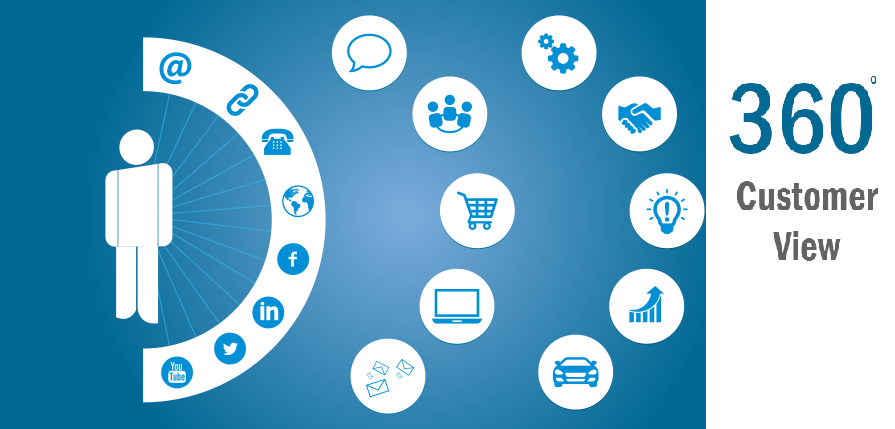 Understand How to Create Buyer Persona for Your Retail Store | RecoSense